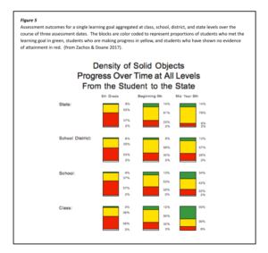 How Practical Educational Science can Enhance NGSS/NYSSLS Classroom ...